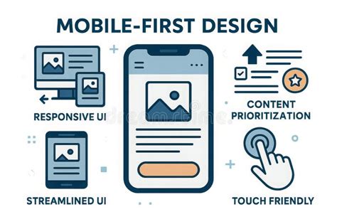 Mobile First Design Focuses On Responsive Ui Content Prioritization