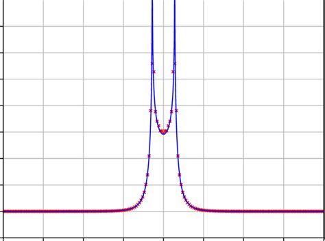 Comparing The Steady State Analytical Solution In The Form Of Eqs Download Scientific Diagram