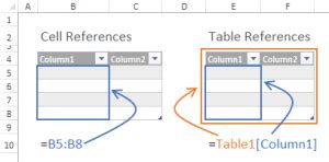 Absolute Structured References In Excel Tables Excel Campus