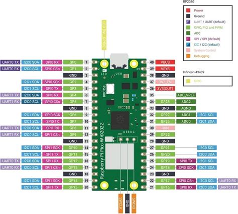 Dvozvo Paquete De 4 Raspberry Pi Pico W Con Encabezados Presoldados