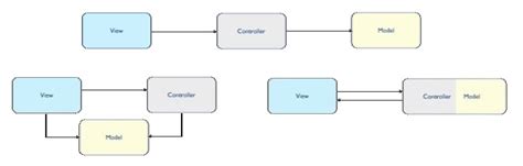 mvc application flutter package