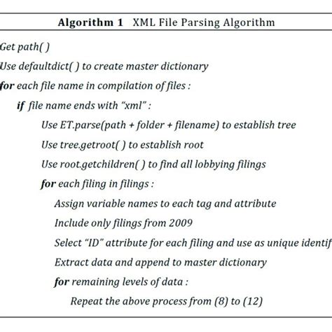 Xml Parsing Algorithm Pseudocode Download Scientific Diagram