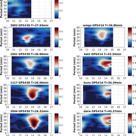 The Wavelet Spectrograms Of Gnss Tec For 9 Ground‐based Gnss Receivers