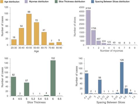 Large Scale Uterine Myoma Mri Dataset Covering All Figo Types With