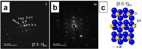 Figure S2 Saed Patterns And Crystal Structure Of Olivine Related To