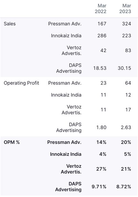 Innokaiz India Ipo Date Price Gmp Review Details