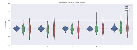 Alphalens教程2 基于return的因子分析factorreturnsfactordata Valueerror The