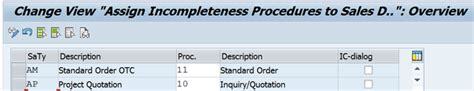mastering incompletion logs in sap sd ensuring da sap community
