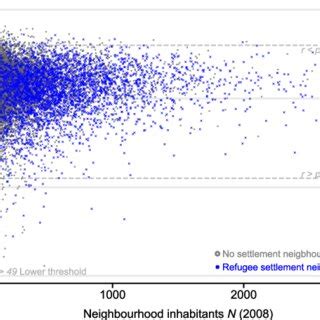 This Figure Shows The Variance Of The LPF In Relation To The Download Scientific Diagram
