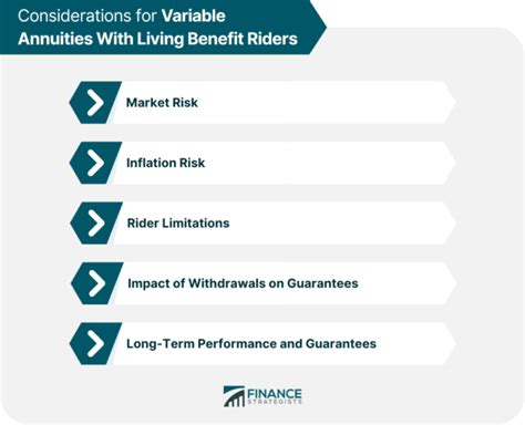 Variable Annuities With Living Benefit Riders Definition And Types