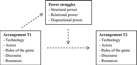 Schematic Summary Of The Analytical Approach Download Scientific Diagram
