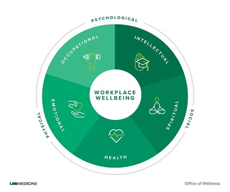 Wellness Heersink School Of Medicine Uab