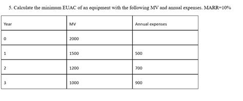 Solved Calculate The Minimum Euac Of An Equipment With The