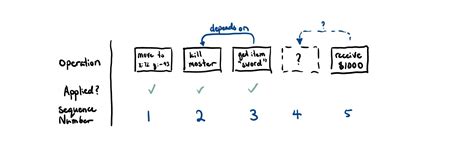 building a bft json crdt