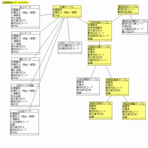 情報システム開発論システム開発論情報システム開発入門ソフトウェア工学