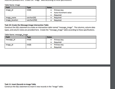 Solved Task Insert Records To Message Image Table Chegg
