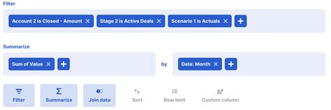 dashboard recipes for sales analytics cube