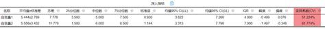 Excel 如何使用变异系数公式？ 知乎