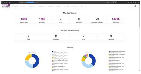 Cve Common Vulnerabilities And Exposures In Neteye Neteye Blog