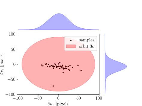 Proposed Algorithms Principal Point Residuals Download Scientific Diagram