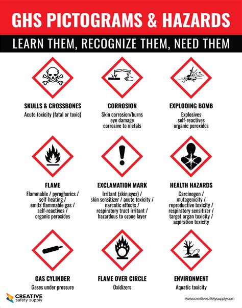 Ghs Hazard Pictograms Clipart Best Clipart Best Images Porn Sex Picture
