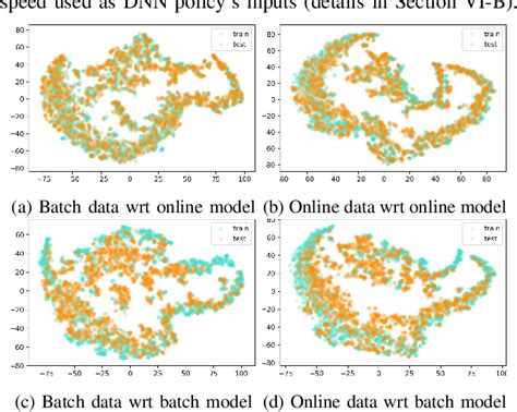 Figure 1 From Agile Autonomous Driving Using End To End Deep Imitation Learning Semantic Scholar