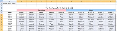 Tips And Tricks To Writing Excel Conditinoal Formatting Rules Excel