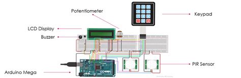 github bokhtiar adil intrusion detection system an embedded system
