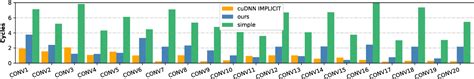 Figure 1 From Optimizing Depthwise Separable Convolution Operations On