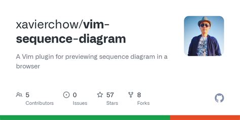 Github Xavierchowvim Sequence Diagram A Vim Plugin For Previewing