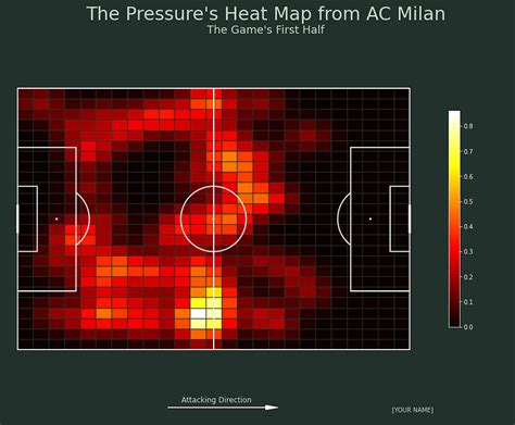 How To Visualize Soccer Data Using Mplsoccer In Python