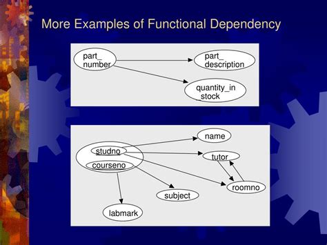 PPT Functional Dependency And Normalisation In Database Design