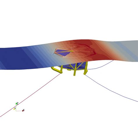 Reef D On Twitter New Ocean Engineering Paper By Gang Wang A Real World Application Of Our