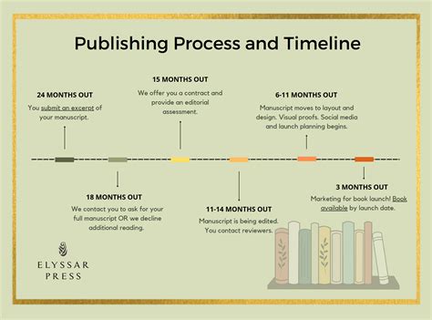 The Publishing Process 9 Steps At Elyssar Press Elyssar Press