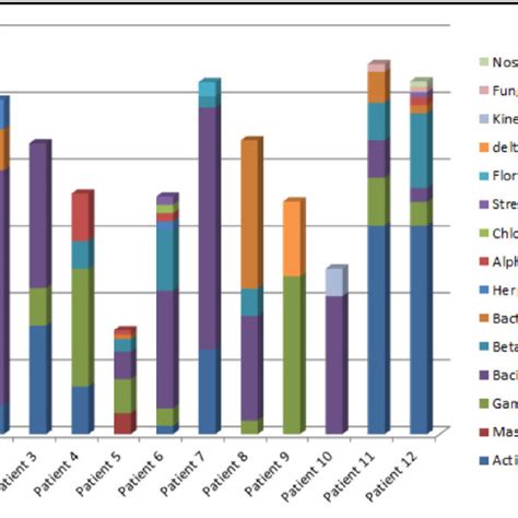 Flowchart Describing The Censuscope Algorithm For Clinical Samples An Download Scientific