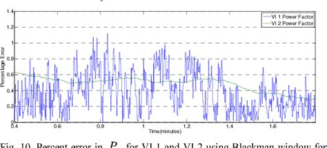 Figure 10 From Spectral Analysis Techniques With Kalman Filtering For