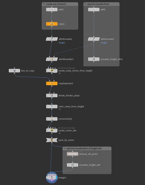 Houdini Attribute Transfer Dissected Pt1