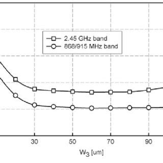 Simulated Gain NF And Input P 1 DB Of Mixer Shown In Fig 5 As A Download Scientific Diagram