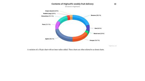 Highcharts Sample