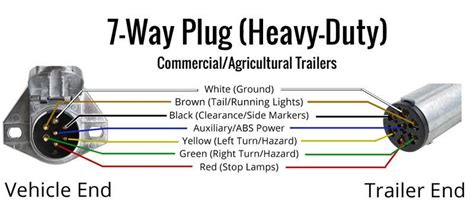 How To Wire A 7 Way Plug