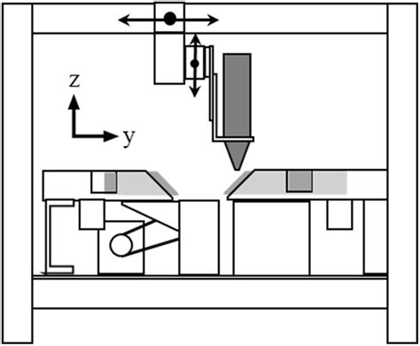 Adjustable Coordinates Of The Linear Slide Download Scientific Diagram