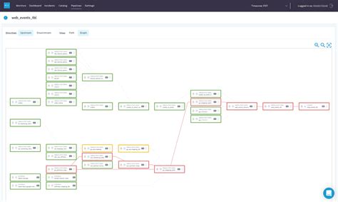 Demystifying Data Observability Monte Carlo Data