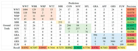 Contrastive Learning Based Time Series Feature Representation For Parcel Based Crop Mapping