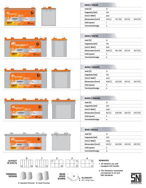 Heavy Duty Battery Product Details Pt New Indobatt Energy Nusantara