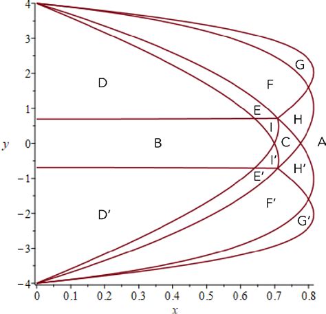 Figure 22 From Geodesic Complexity Of A Cube Semantic Scholar