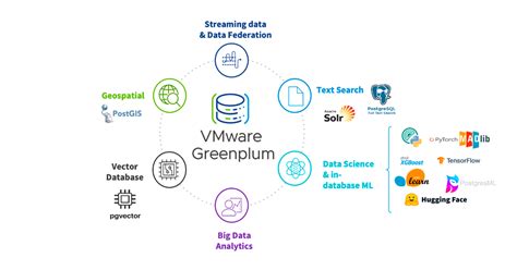 Why Vmware Greenplum As A Massive Vector Database For Your Analytical