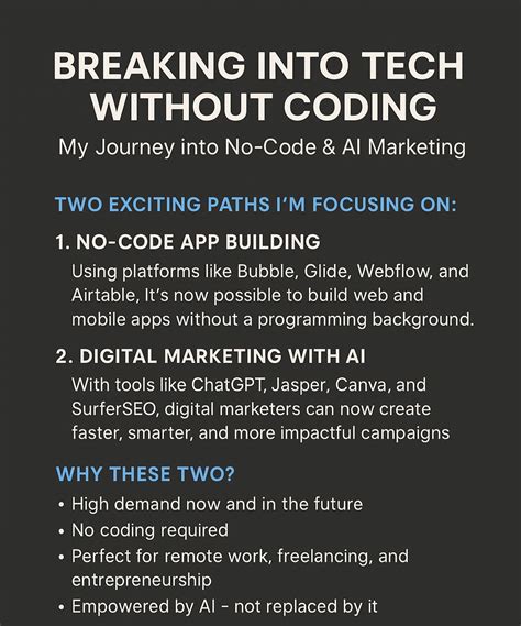 nocode aitools digitalmarketing careerintech learningjourney
