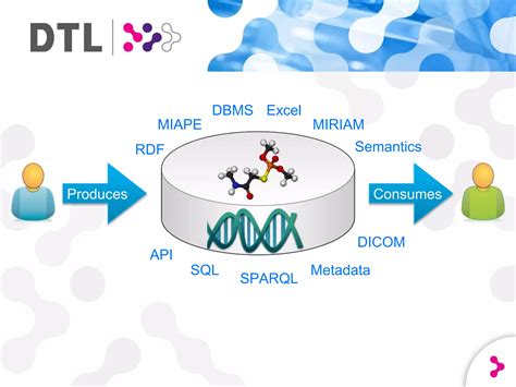 Fair Data Overview Pptx