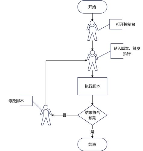 Chatgpt编程秀 1：从一个爬虫开始javascript仝键infoq写作社区
