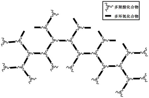 Branched Polymer As Well As Preparation Method And Application Thereof